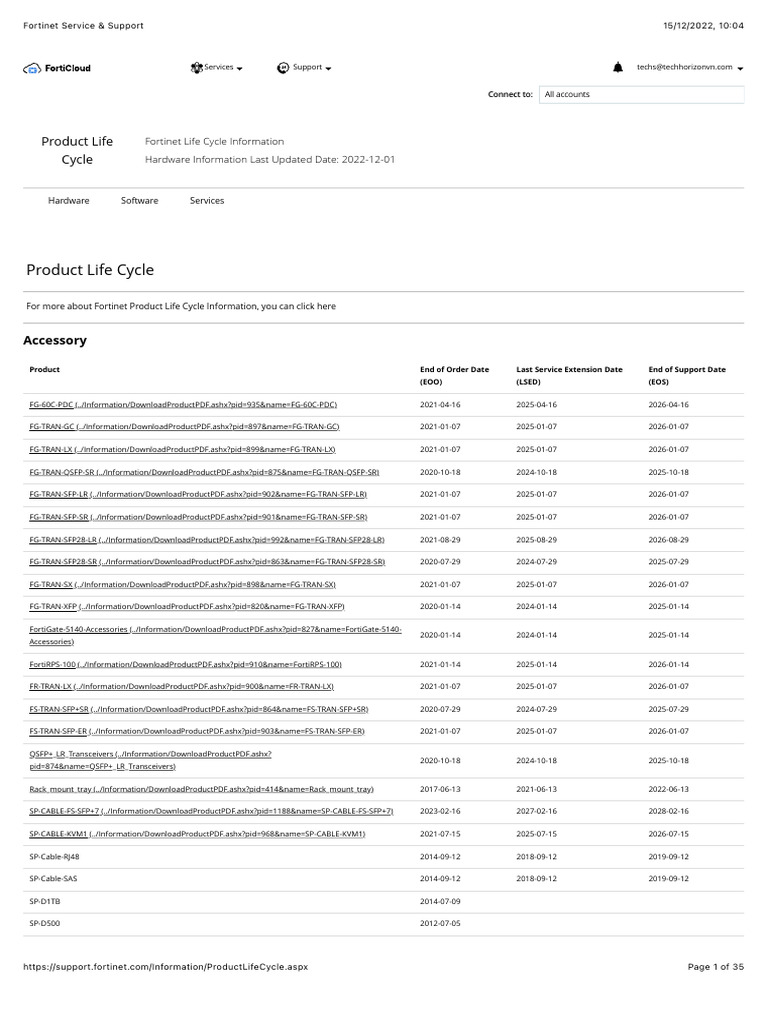 Product Life Cycle Fortinet | PDF | Software | Systems Engineering