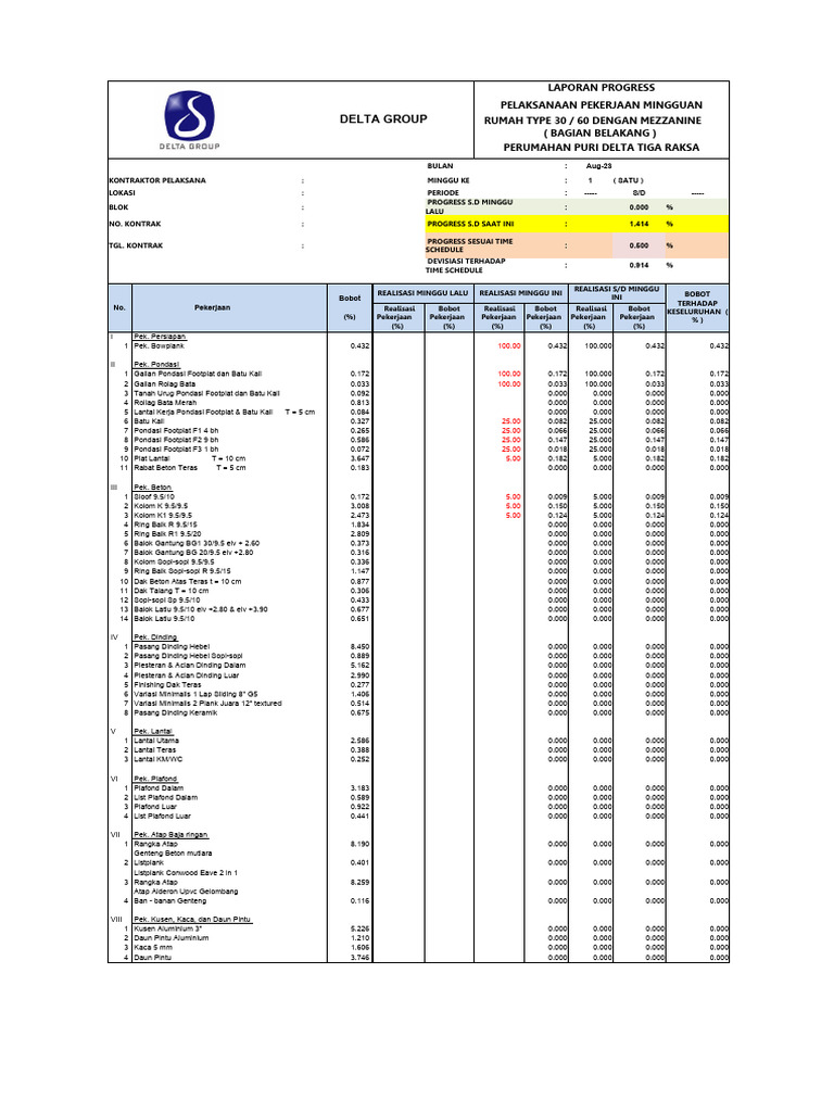 BOBOT Rumah Type Mawar Mezzanine 30.60 PDT 11 SEPT 2023) 150 HR | PDF