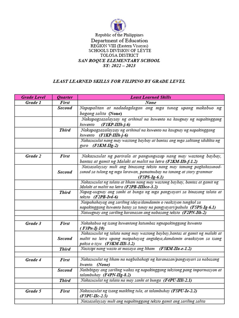 FILIPINO LLS Grade 1 6 | PDF