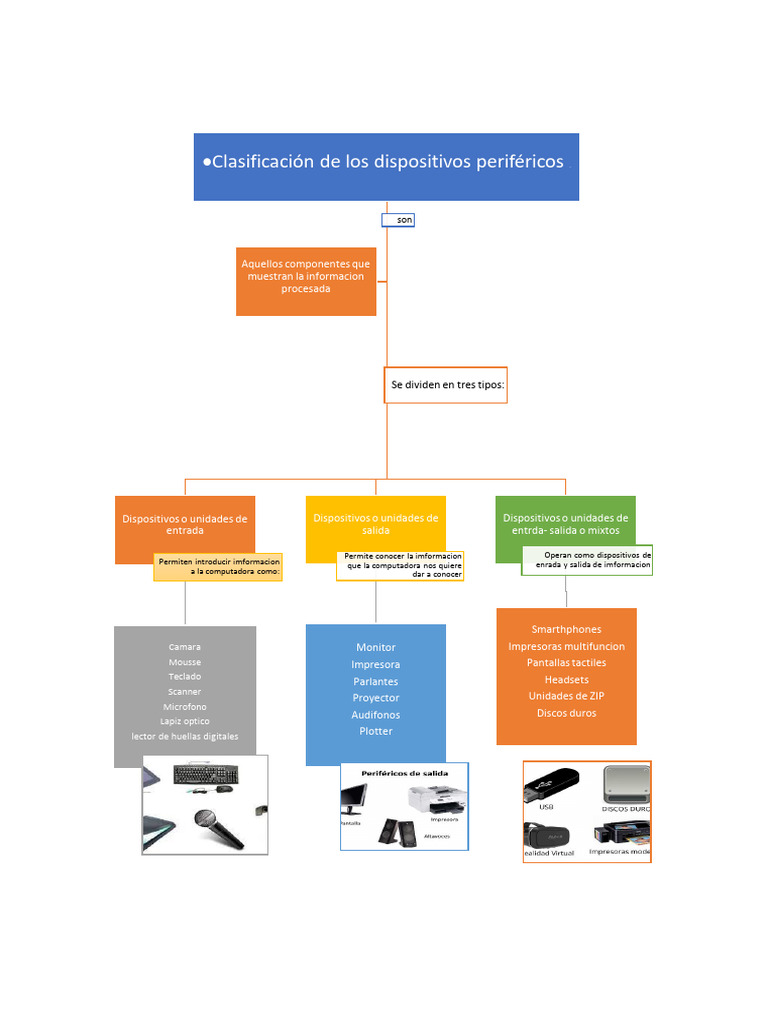 Mapa Conceptual Actividad 2 | PDF