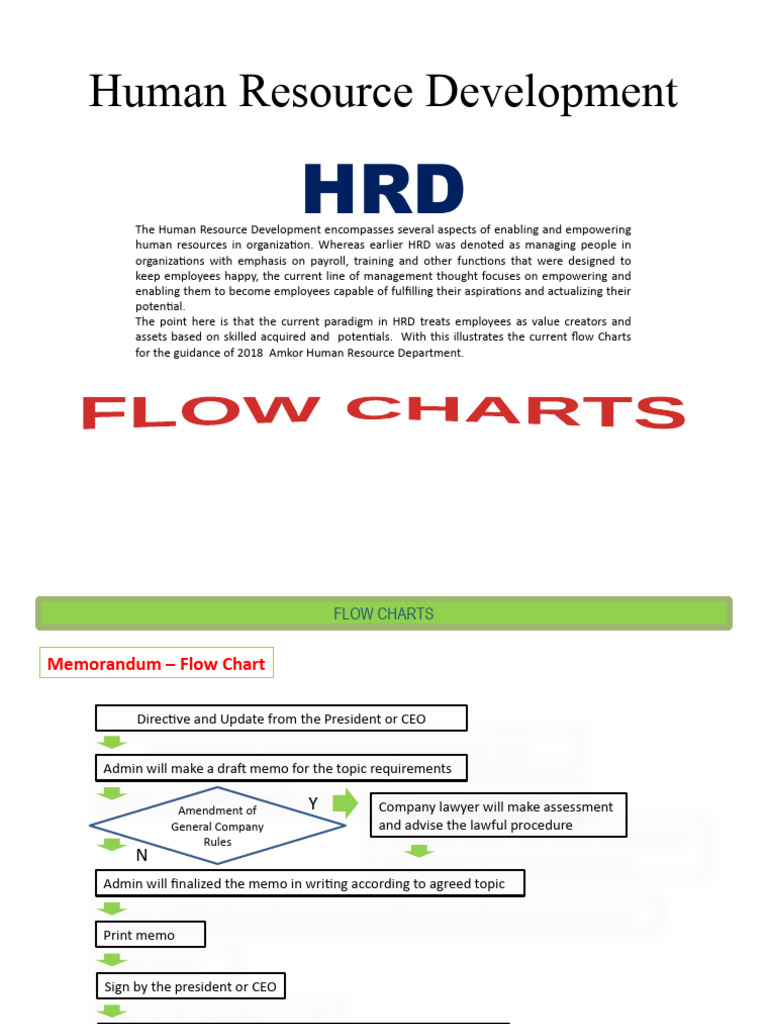 HRD-Flow Chart 2018 | PDF | Human Resources | Cash