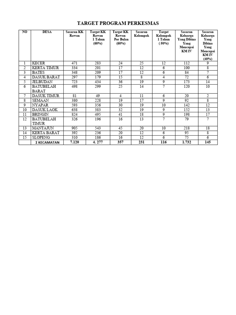 Target Program Perkesmas 2 | PDF