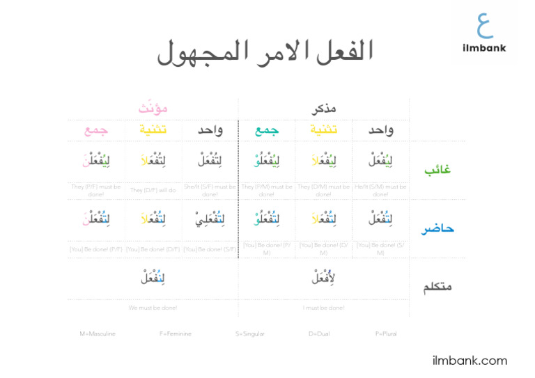 Fail e Amr Majhool | PDF