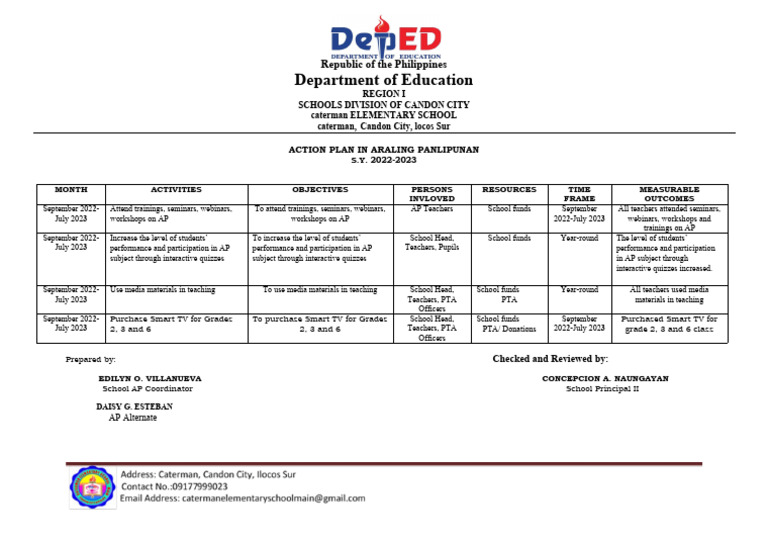 AP Action Plan 2022 2023 | PDF | Teachers | Teaching