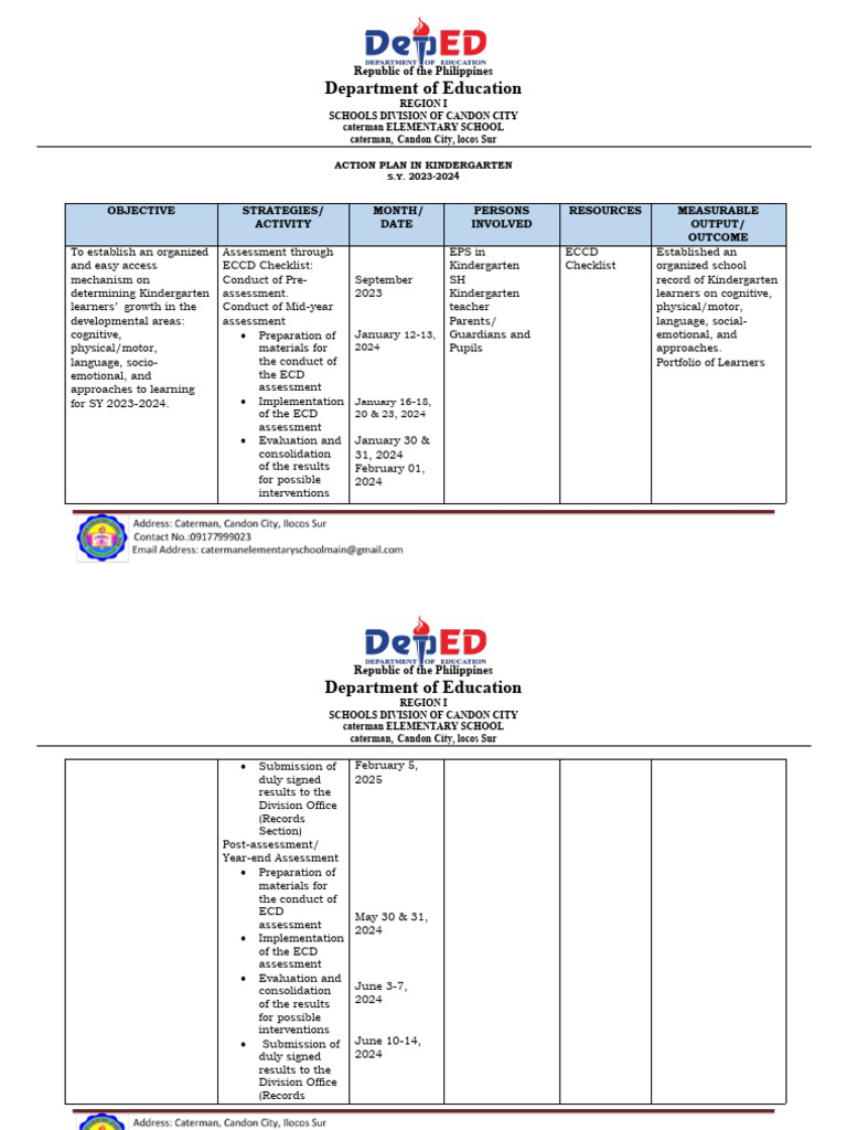 KINDERGARTEN Action Plan | PDF | Cognitive Science | Behavior Modification