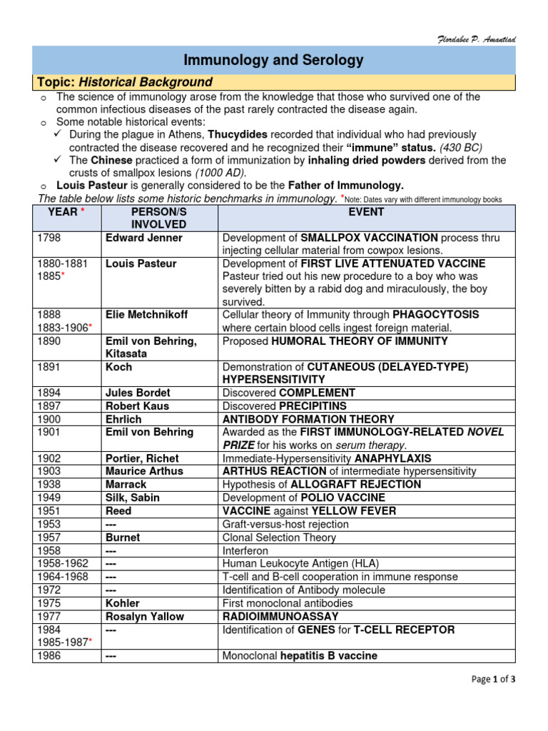 Immunology and Serology Notes | PDF | Immune System | Lymphocyte