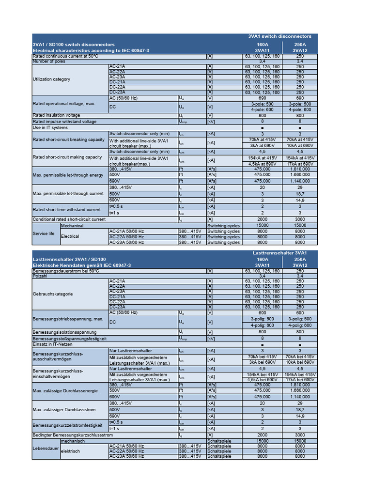 Technical Data 3VA-LBS | PDF | Electrical Components | Physical Quantities