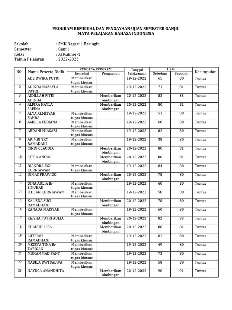 13 Jadwal Remedial Dan Pengayaan | PDF