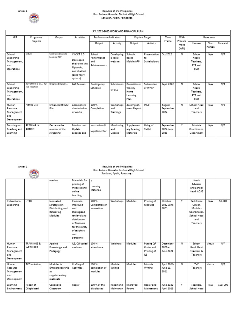 2022-2023 Work and Financial Plan | Download Free PDF | Cognitive Science | Human Communication