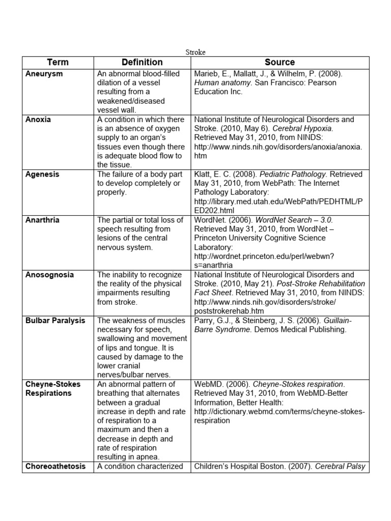 Stroke Terms 2023 | PDF | Stroke | Hypoxia (Medical)