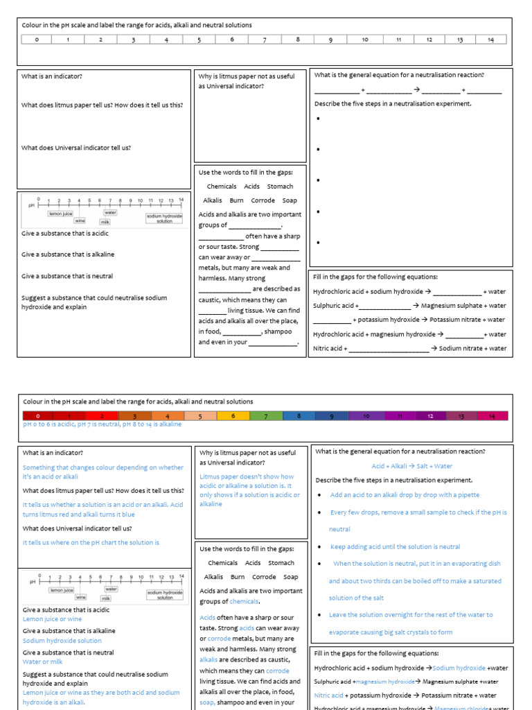 pH Scale and Neutralisation Basics | PDF | Acid | Sodium Hydroxide