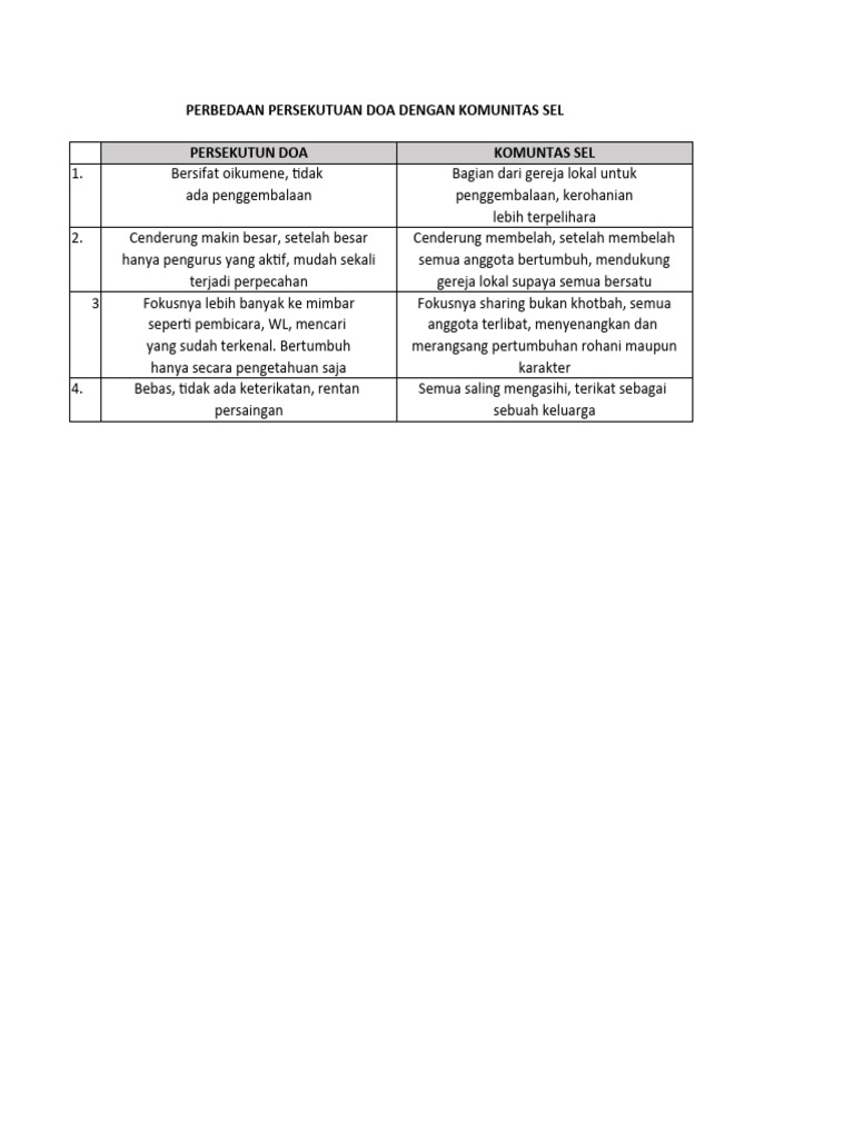 Perbedaan Persekutuan Doa Dengan Komsel | PDF