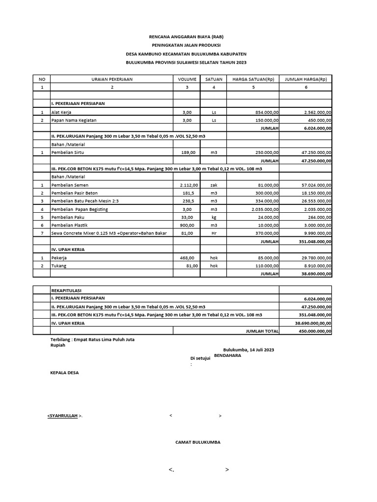 Rab Rencana Peningkatan Jalan | PDF