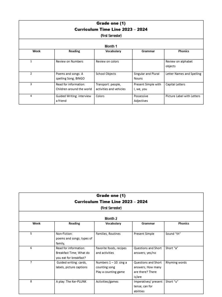 Grade One Curriculum | PDF | Phonics | Grammatical Number