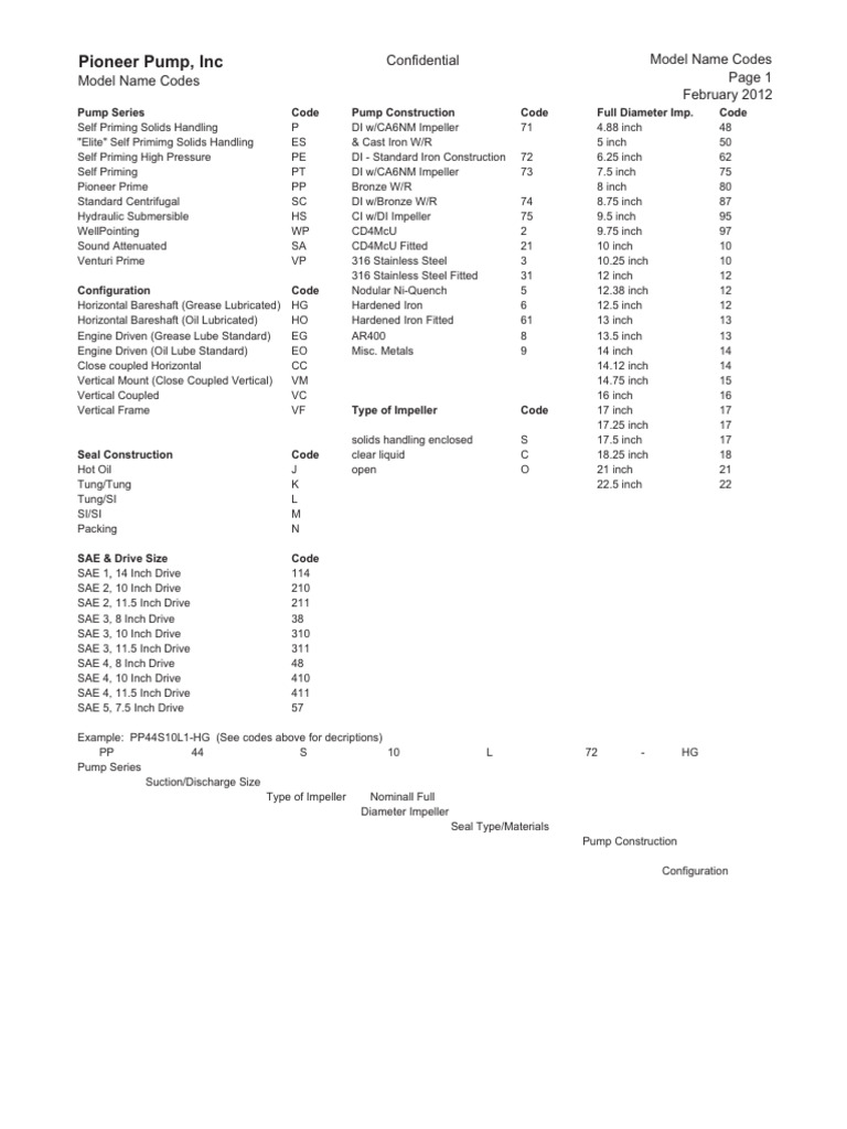 Pump Model Codes | PDF | Pump | Mechanical Engineering