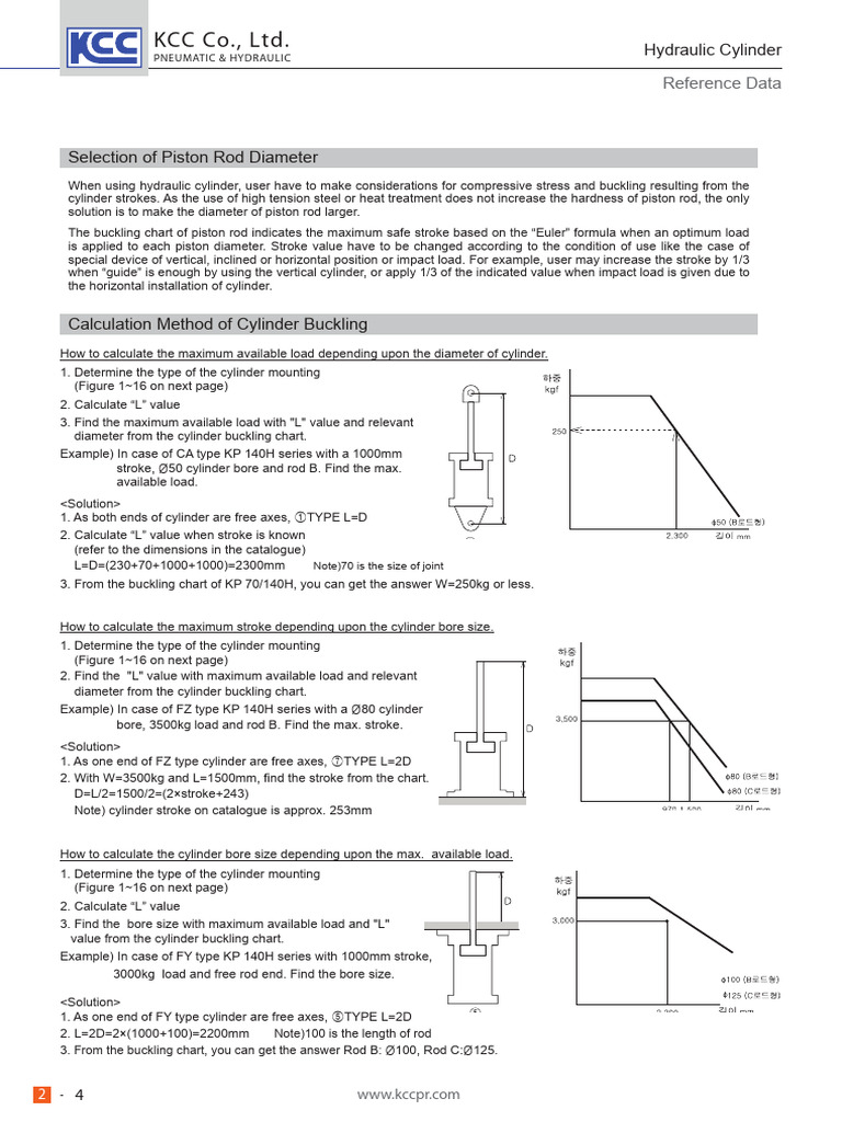 Selection of Piston Rod Diameter | PDF | Piston | Engines