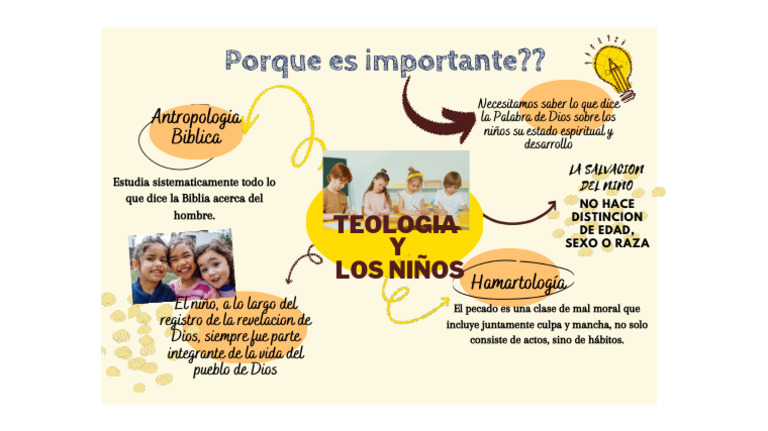 Teologia - Mapa Mental | PDF
