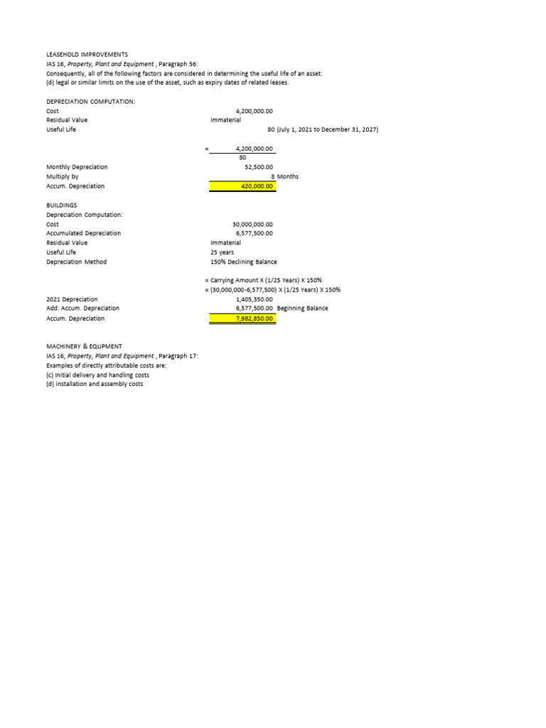 Sample PPE Audit Problem - Solutions | PDF | Depreciation | Fair Value