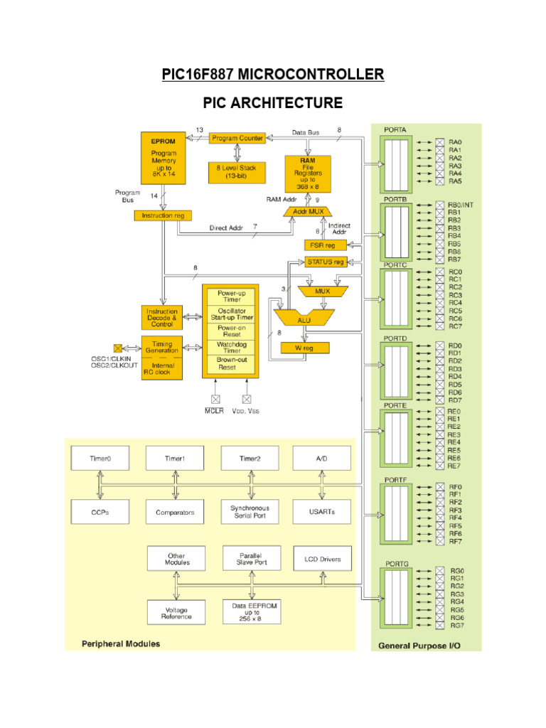 Pic16f887 Microcontroller | PDF | Capacitor | Diode
