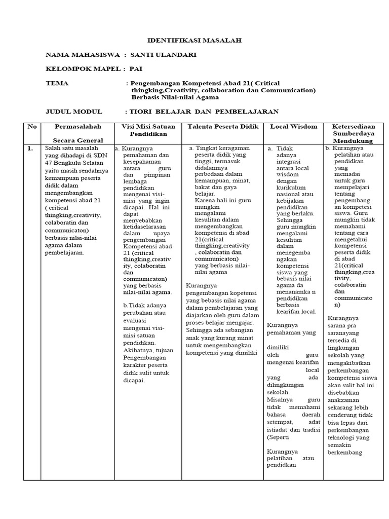 Pengembangan Profesi Guru Berbasis Nilai | PDF
