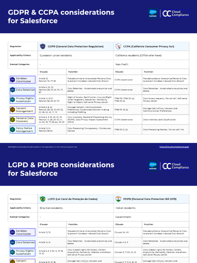 Salesforce Privacy Compliance Guide | PDF | Information Technology ...