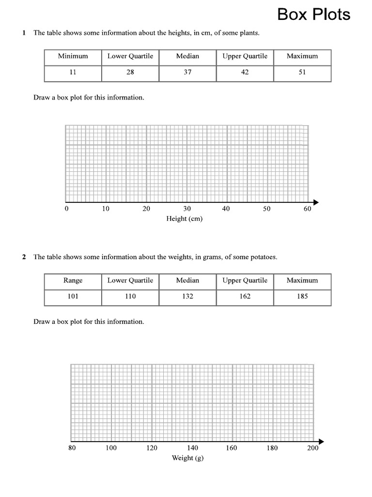 Box and Whiskers | PDF