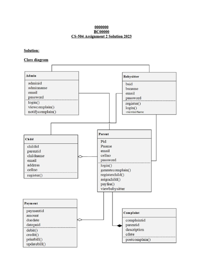 CS504 Assignment 2 Solution 2023 | PDF | Technology & Engineering