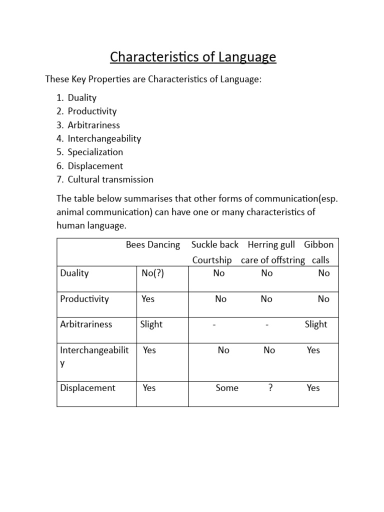 Characteristics of Language | PDF