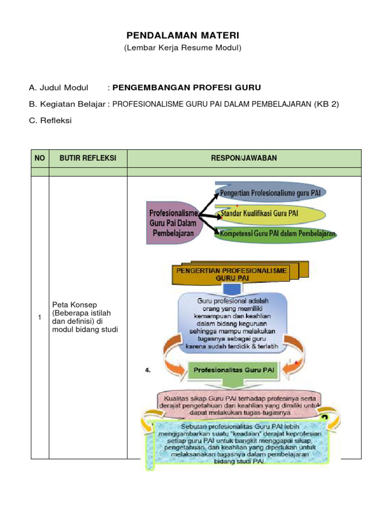 KB 2-Pengembangan Profesi Guru | PDF