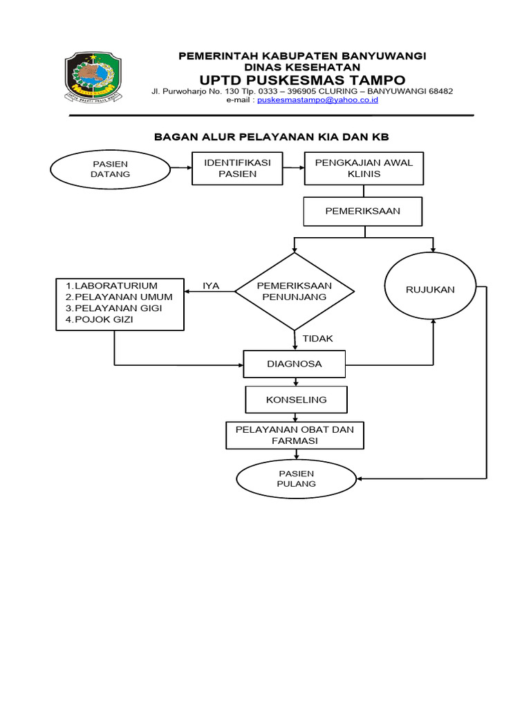 Bagan Alur Pelayanan Kia Dan KB | PDF