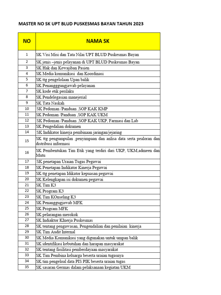 Penomeran SK & Sop 2023 | PDF