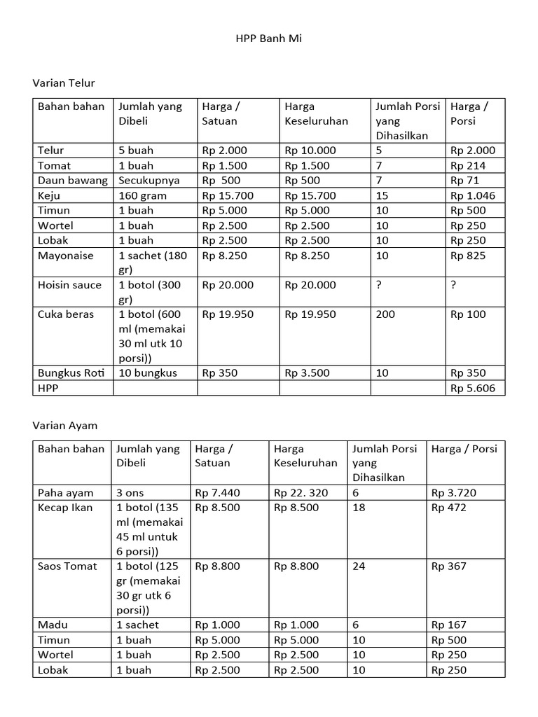 HPP Banh Mi - Michelle | PDF