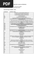 THOR - Díptico Acticide | PDF