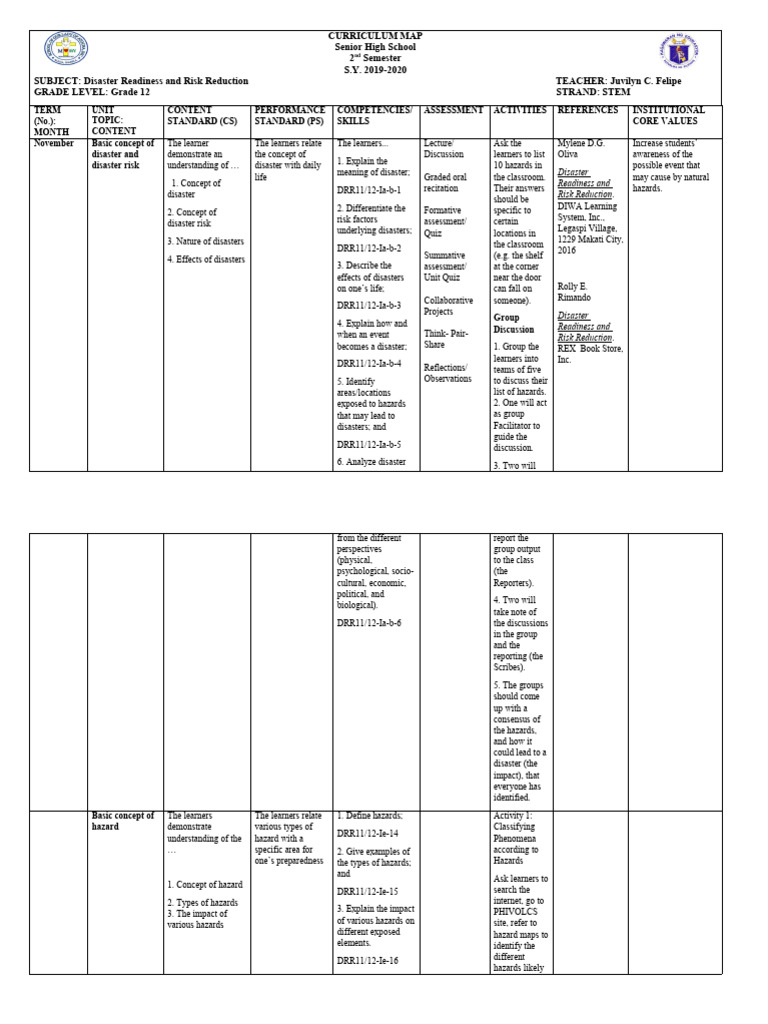 Curriculum Map (DRRR) | PDF | Disaster Risk Reduction | Emergency ...