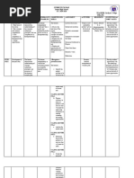 Curriculum Map Tle 7-1 | PDF | Curriculum | Learning