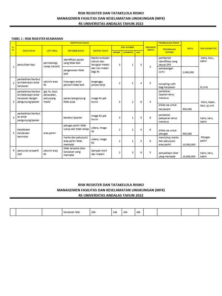 1.4.1 D Daftar Risiko (Risk-Register) | PDF