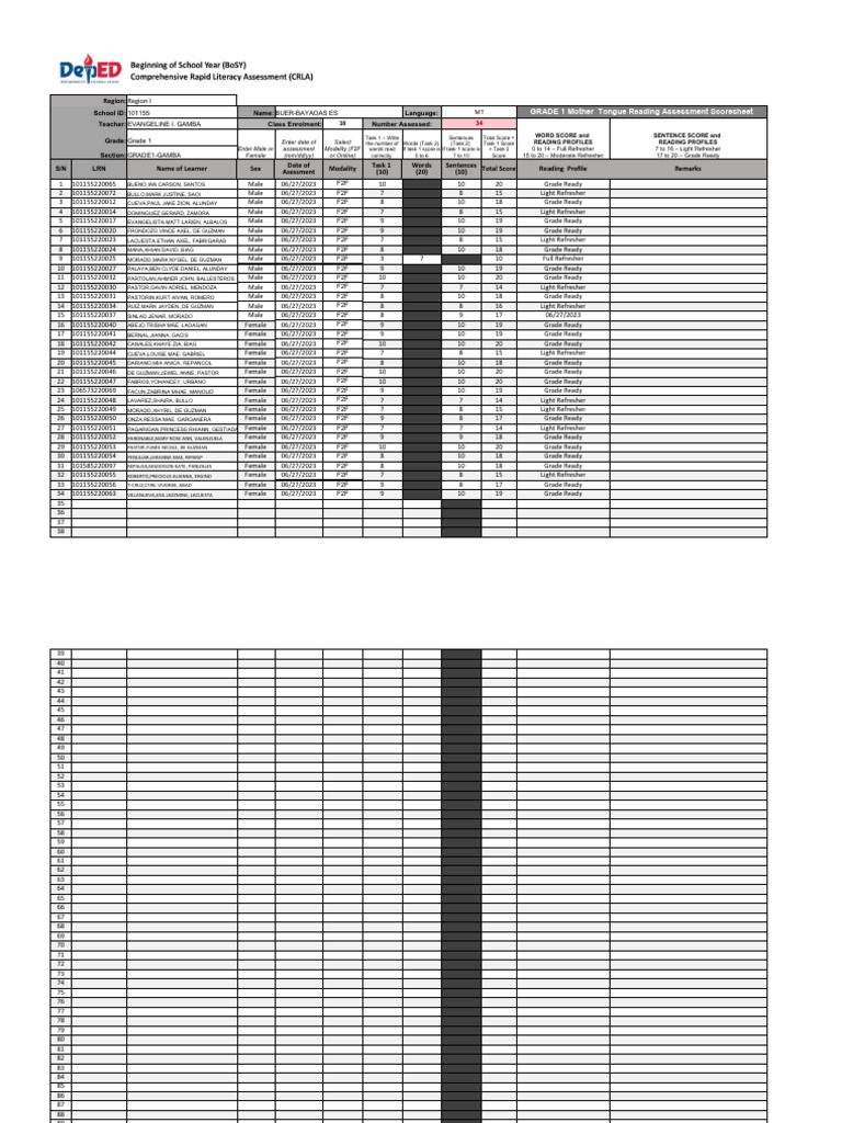 Incoming Grade 1 Clra | PDF | Republic | Southeast Asia