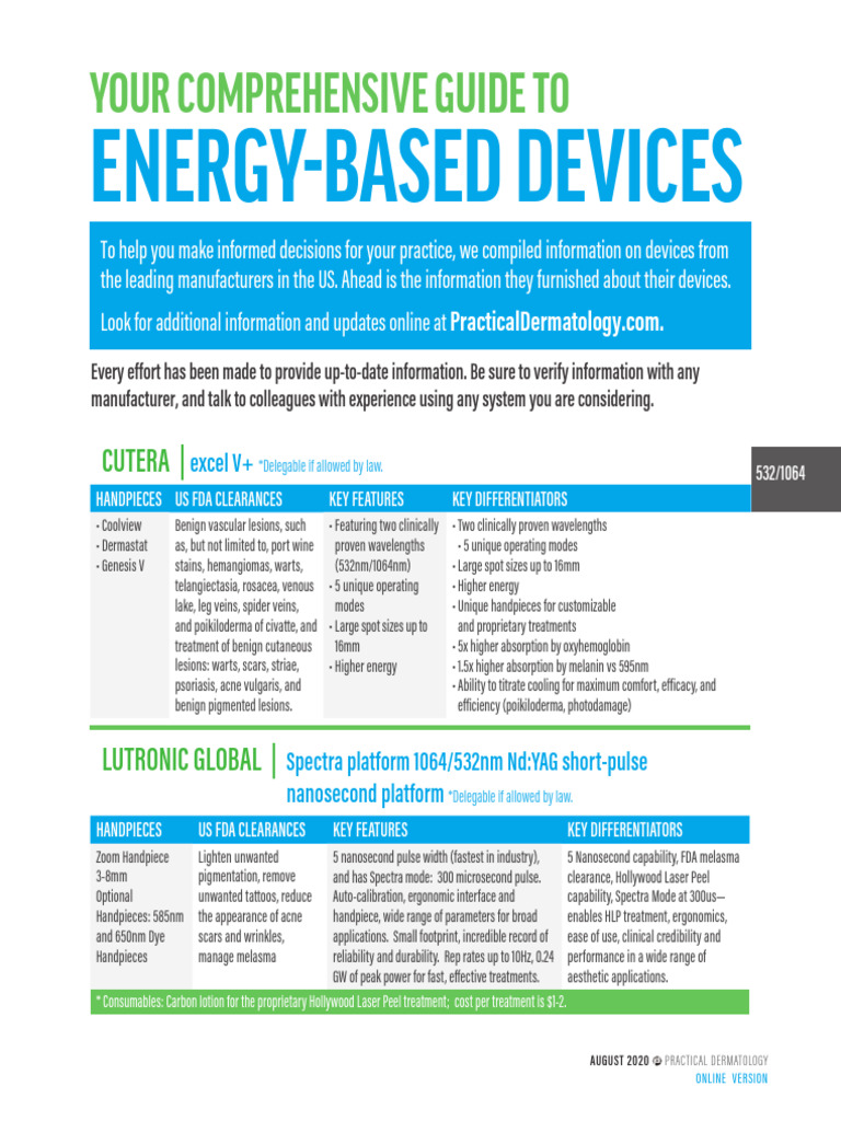 PD0820 CF Devices | PDF | Scar | Laser