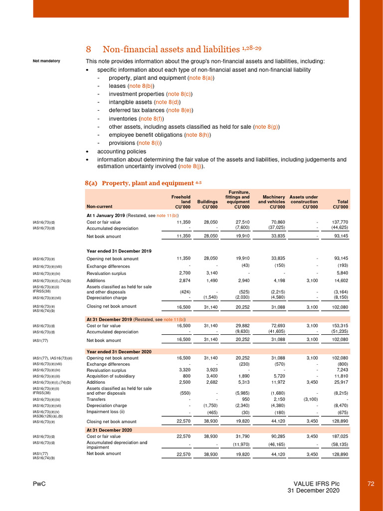 PwC-IFRS-FS-2020-IFRS - VN - Part 6 | PDF | Lease | Depreciation