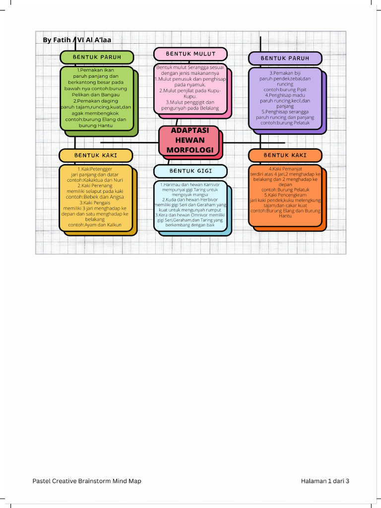 Pastel Creative Brainstorm Mind Map | PDF