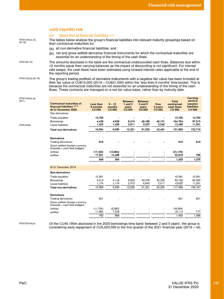 PwC-IFRS-FS-2020-IFRS - VN - Part 10 | PDF | Fair Value | Financial Risk