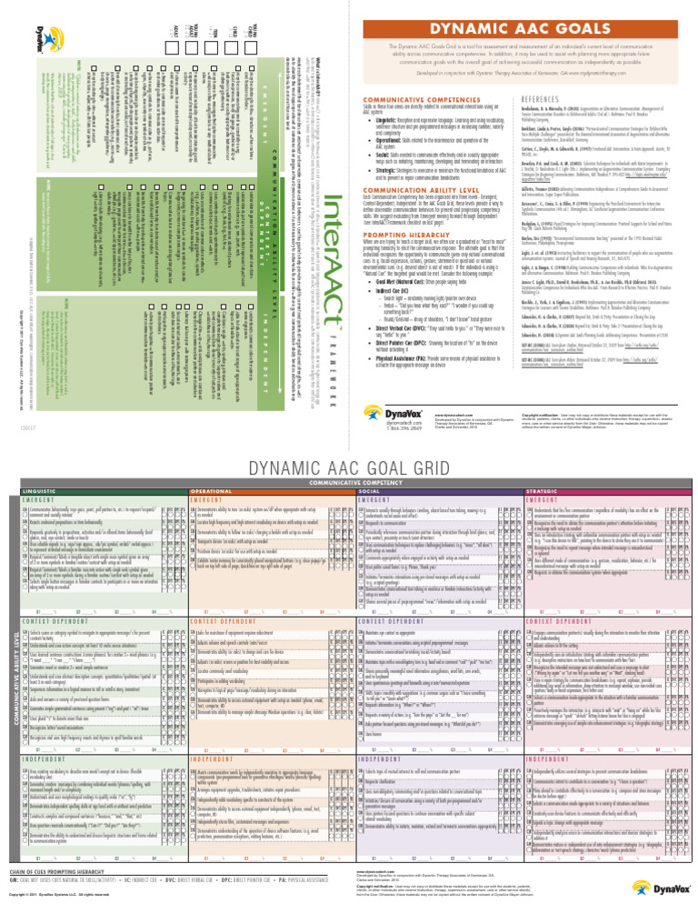 AAC Goals Grid 2pg 6-10 | PDF | Communication | Behavior