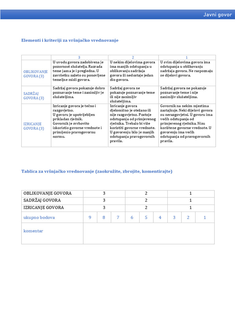 Vrednovanje Javnoga Govora U Enici | PDF