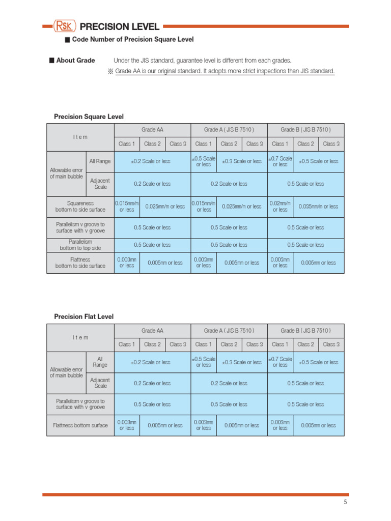 Precision Square Level | PDF