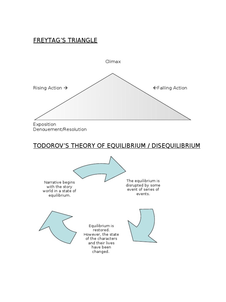 Understanding Freytag's Triangle & Equilibrium | PDF