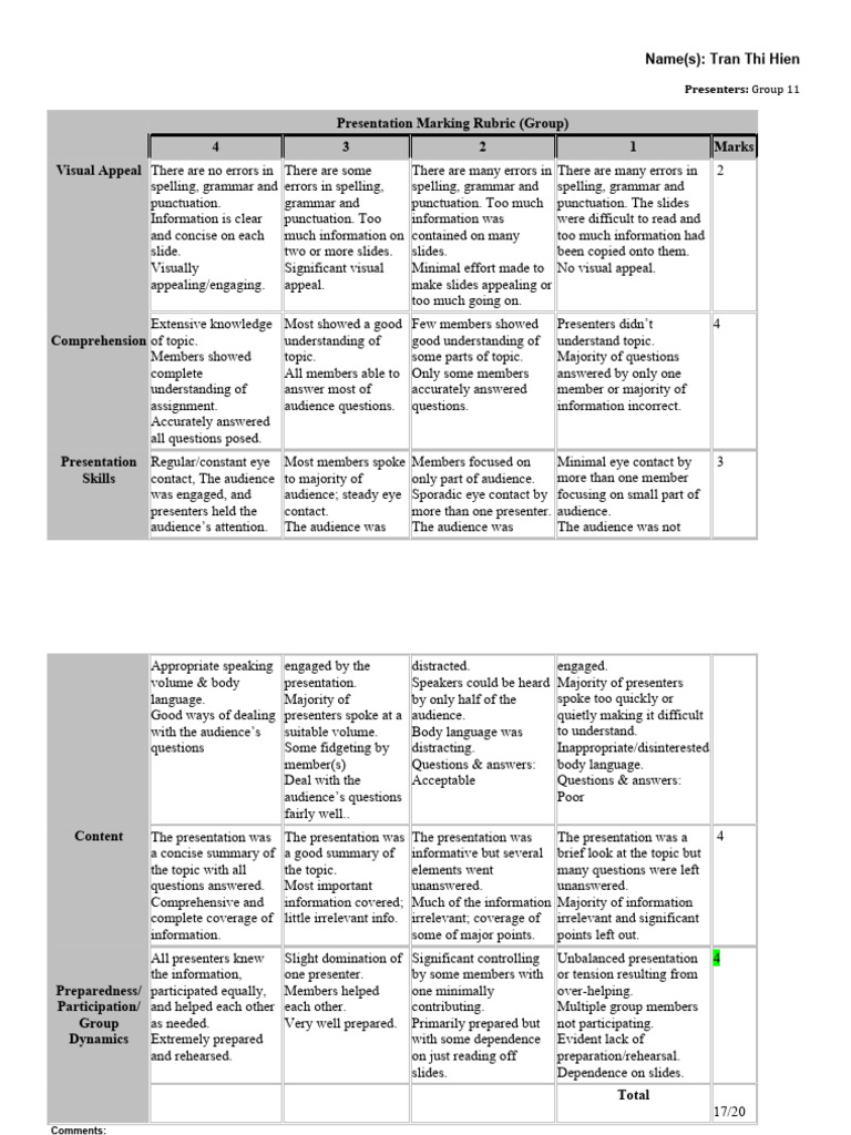 Group Presentation Marking Rubrics | PDF | Linguistics | Learning