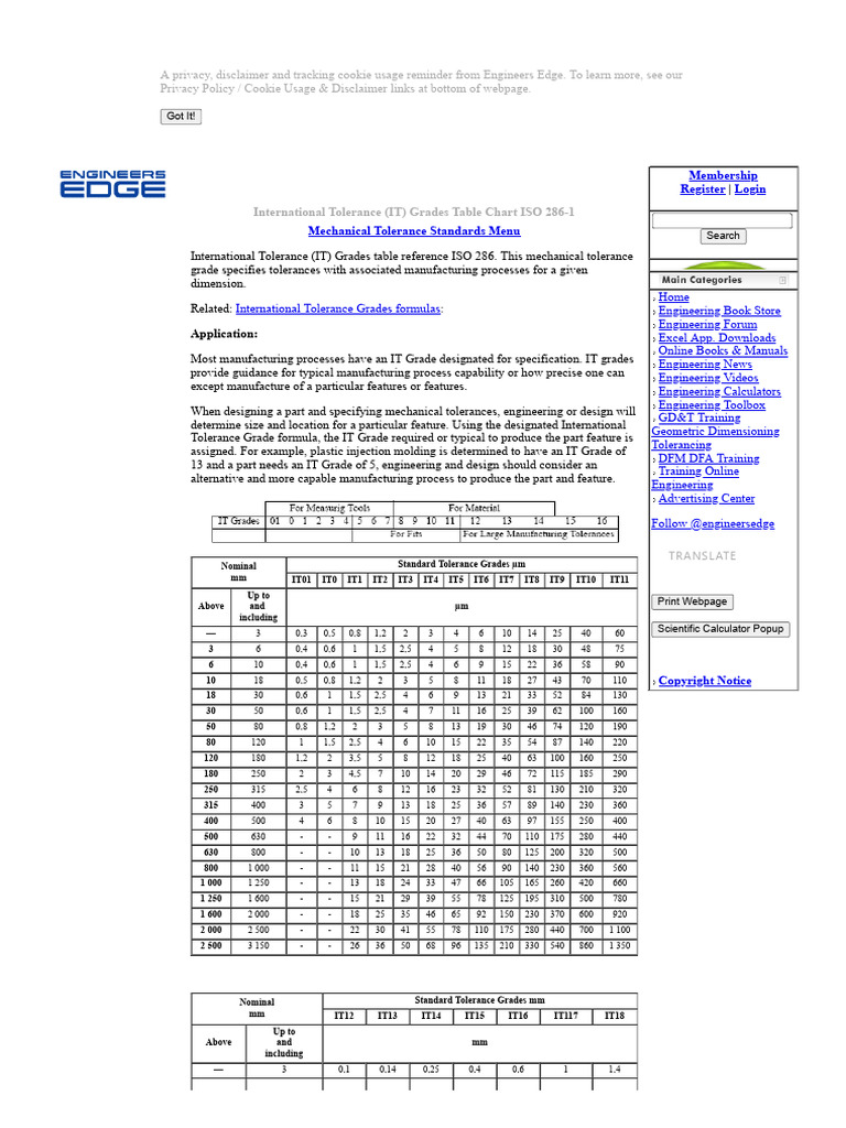 International Tolerance (IT) Grades ISO 286-1 - 2010 (E) Table Chart - Engineers Edge | PDF ...