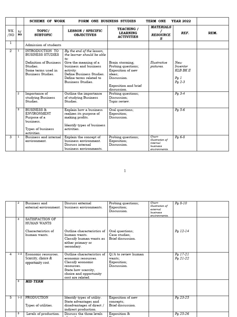 Business Studies Scheme of Work Form 1 | PDF | Money Order ...