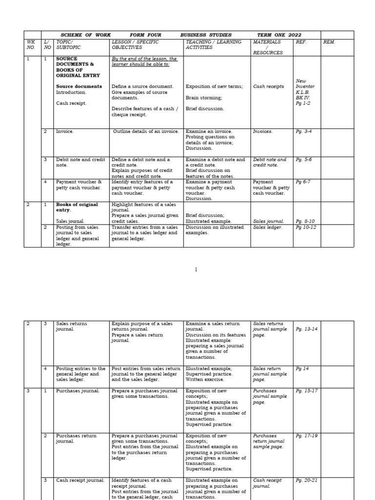 Business Studies Form 4 Schemes of Work | PDF | Money | Inflation