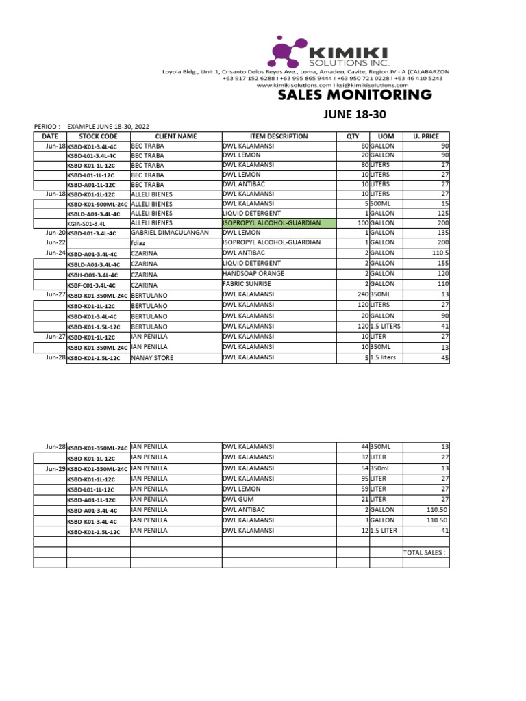 Kimiki Sales Monitoring 2023 - 8-31-2023 | PDF | Discounts And ...